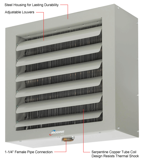 Modine Steam or Hot Water Unit Heater HSB258SB01SA, 258000 BTU | 246453 ...