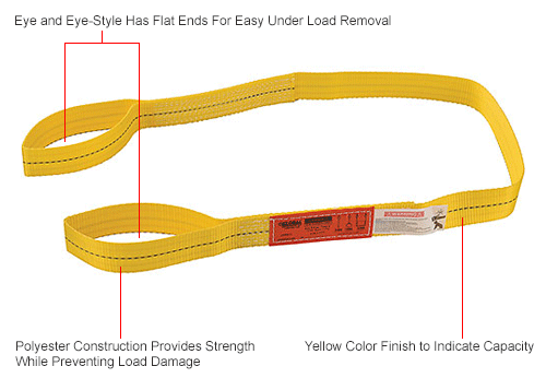 Global Industrial™Poly Web Sling, Light Duty, Eye&Eye 6Ft L x 2In W ...