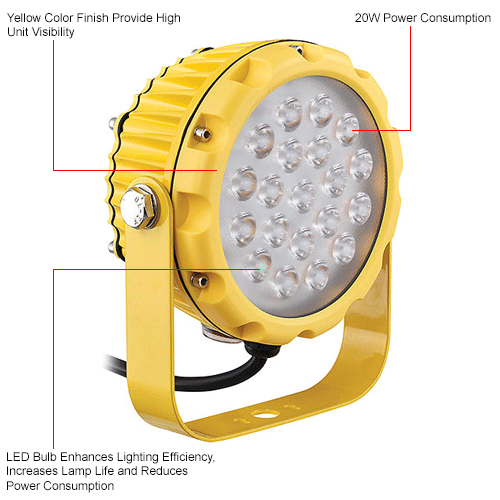 Global Industrial™ LED Dock Light Head, 20W, 1800 Lumens, On/Off Switch ...