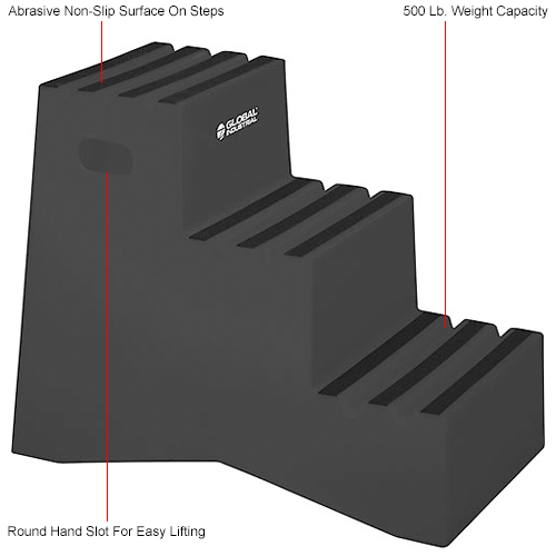 Global Industrial™ 3 Step Plastic Step Stand, 20"W x 28-1/2"L x 33-1/2 ...