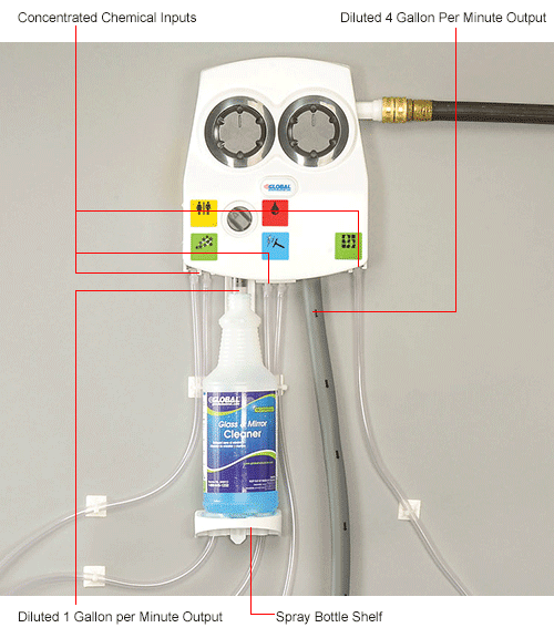 Global Industrial™ Universal Cleaning Chemical Dilution Dispenser, Dual ...