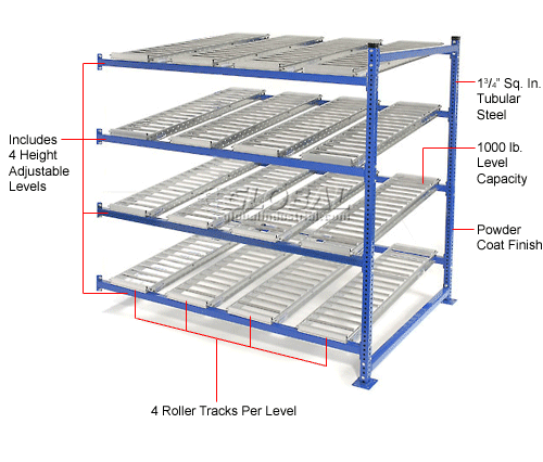 UNEX FC99SR72484-A Flow Cell Heavy Duty Gravity Rack Add-On 72"W x 48"D ...
