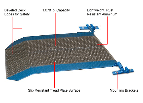Bluff® SL3048 Spring-Loaded Aluminum Dock Plate 30 x 48 1670 Lb. Cap ...
