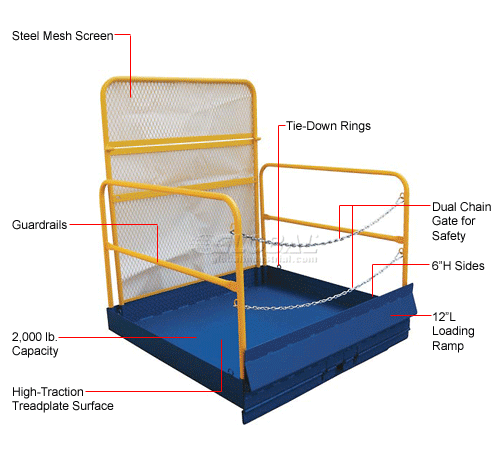 Forklift Loading Platform Attachment, Rails & Rear Screen FTLP-5454-HR ...