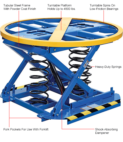 Global Industrial™ Spring-Actuated Pallet Carousel Skid Positioner ...