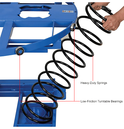 Global Industrial™ Spring-Actuated Pallet Carousel Skid Positioner ...