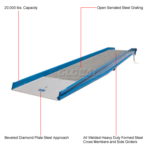 Bluff® 20SYS7036L + YRARC Steel Forklift Yard Ramp 36'L x 70"W 20,000 ...