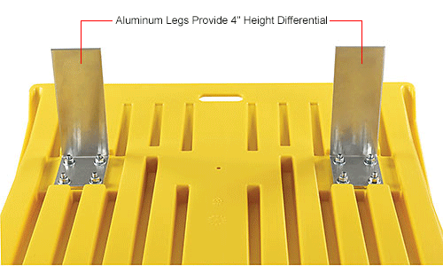 Global Industrial™ Portable Plastic Dock Plate For Hand Trucks, 36"Lx35 ...