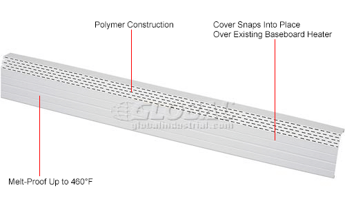 Neatheat 4 Ft. Hot Water Hydronic Baseboard Cover - NH4 | B1529620 ...