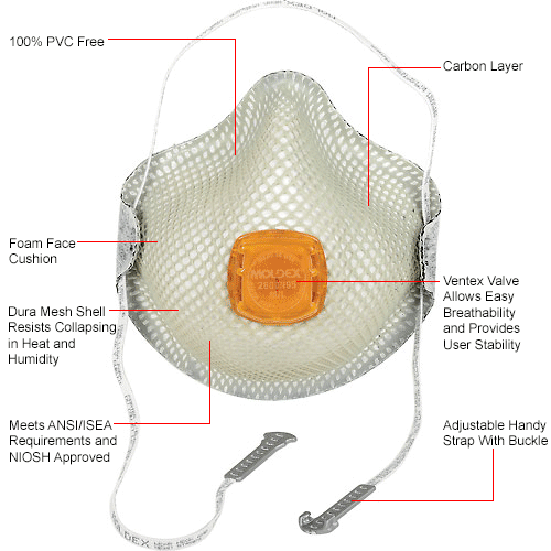 Moldex 2800N95 2800 Series N95 Particulate Respirator Mask, HandyStrap ...