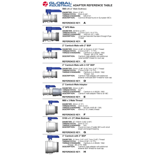 Global Industrial™ Polypropylene 2" Female NPT Pipe Thread x S60x6 Male ...